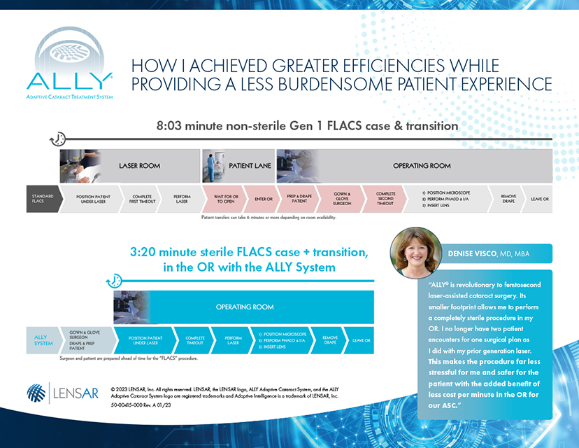 Sterile FLACS With the ALLY System | ALLY Lensar